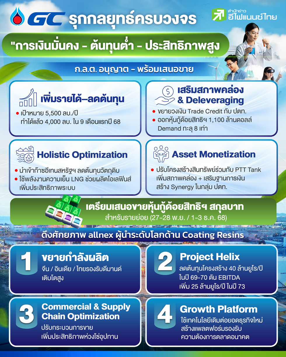 PTTGC รุกกลยุทธ์ครบวงจร "การเงินมั่นคง - ต้นทุนต่ำ - ประสิทธิภาพสูง"