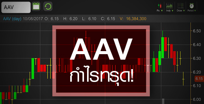 AAV ราคาแลนดิ้งรับกำไร Q2 ทรุด จับตาเทกออฟปลายปี