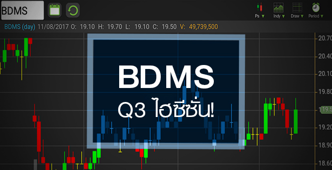 BDMS งบโค้งสองกำไรหรูจากรายการพิเศษ ลุ้น Q3 ไฮซีซั่น