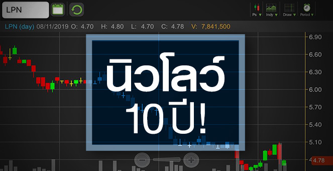 LPN คาด Q4/62 กำไรฟื้น แต่ปีหน้ายังแย่ จับตาราคาต่ำสุดหรือยัง