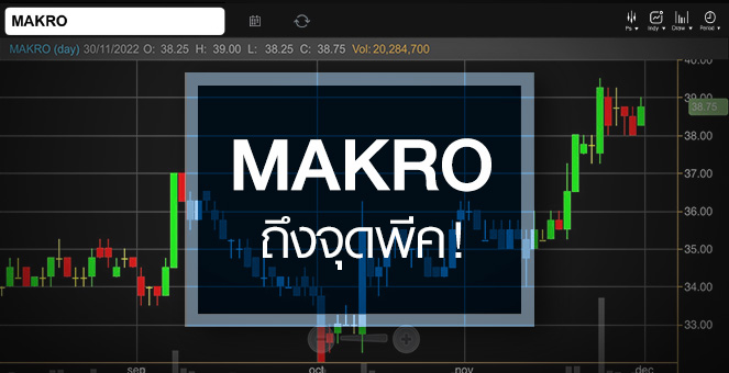MAKRO จุดพีคปีนี้มาถึงแล้ว ...สัญญาณซื้อมาหรือยัง