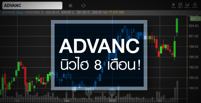 ADVANC ดีดนิวไฮรอบ 8 เดือน ...ลุ้นงบปี 66 พลิกโตรอบ 3 ปี