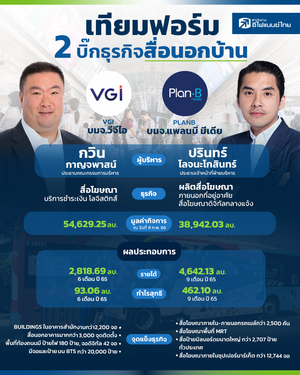 เทียบฟอร์ม 2 บิ๊กธุรกิจสื่อนอกบ้าน