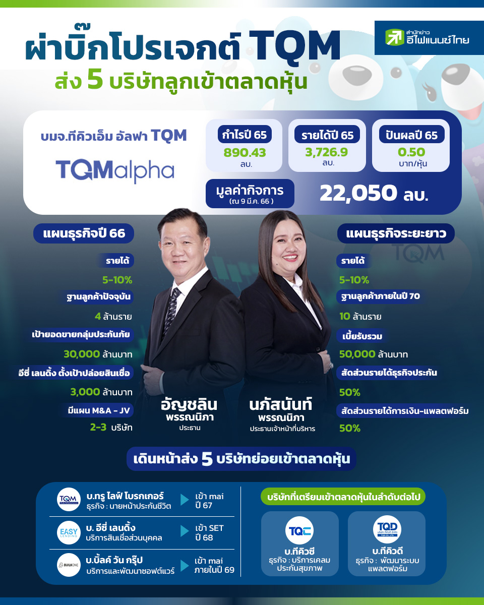 ผ่าบิ๊กโปรเจกต์ TQM ส่ง 5 บริษัทลูกเข้าตลาดหุ้น