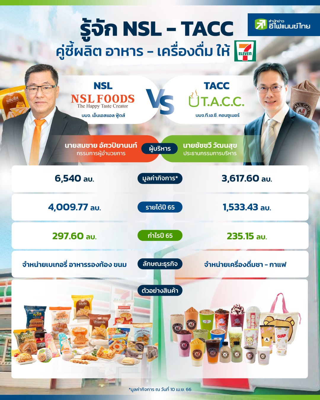 รู้จัก NSL - TACC คู่ซี้ผลิตอาหาร - เครื่องดื่ม ให้ 7-Eleven