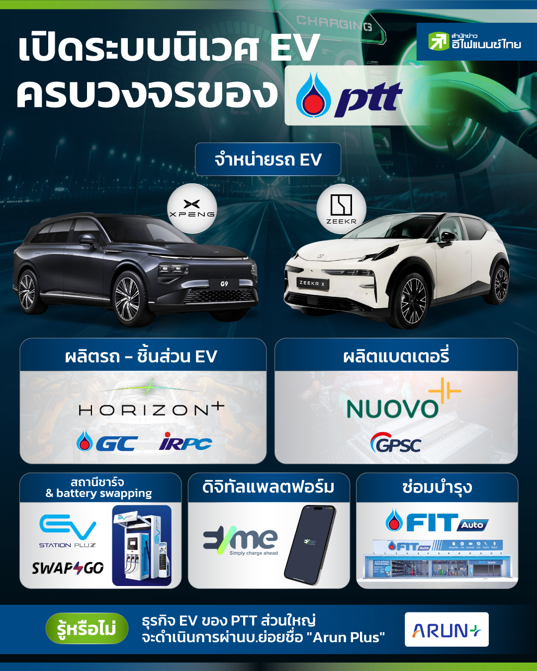 เปิดระบบนิเวศ EV ครบวงจรของ PTT