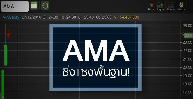 AMA ซิ่งแรงแซงพื้นฐาน เทรดเพลินระวังติดเกาะ