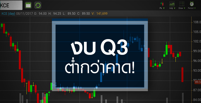 KCE จับตา ‘ราคาทองแดง – ค่าเงินบาท’ ชี้ชะตาอนาคต