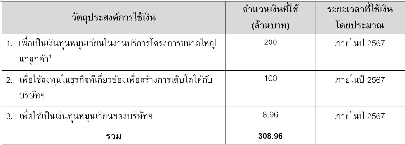 9 ข้อควรรู้ "ไอ ทู เอ็นเตอร์ไพรซ์ (I2)" ธุรกิจบริการ SI ครบวงจร