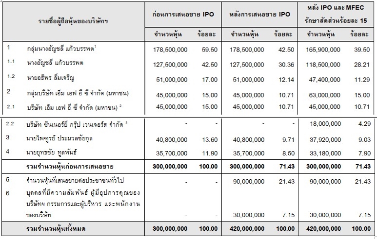 9 ข้อควรรู้ "ไอ ทู เอ็นเตอร์ไพรซ์ (I2)" ธุรกิจบริการ SI ครบวงจร