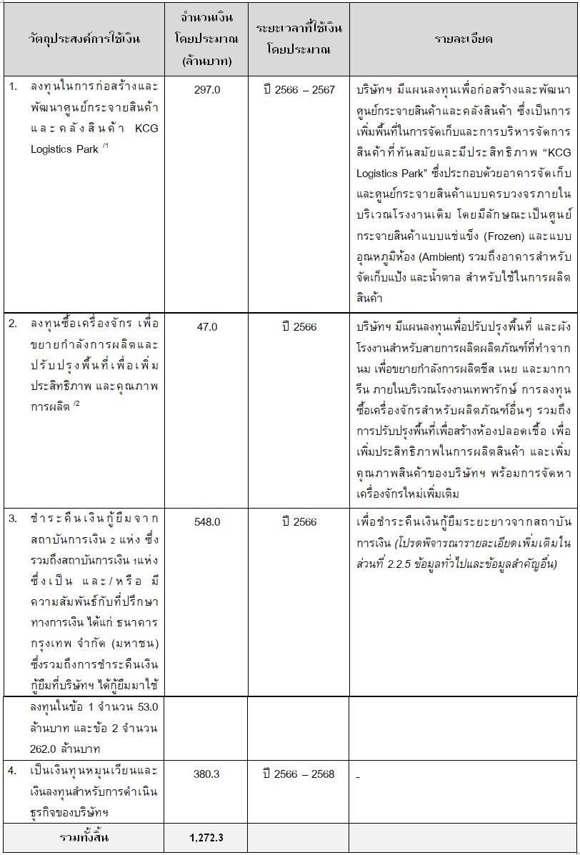 8 ข้อควรรู้"เคซีจี คอร์ปอเรชั่น(KCG)"เจ้าของคุกกี้กล่องแดง`อิมพีเรียล`