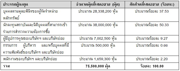 9 ข้อควรรู้ "เมพ คอร์ปอเรชั่น (MEB)" ผู้ให้บริการ E-Book เครือเซ็นทรัล