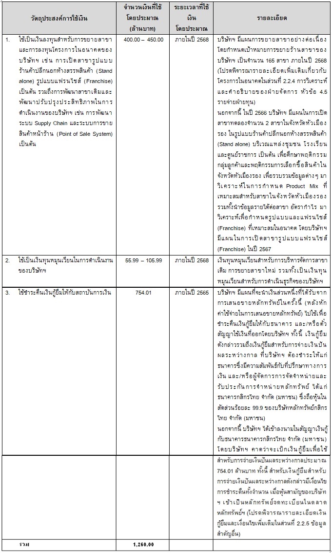 9 ข้อควรรู้ "โมชิ โมชิ รีเทล คอร์ปอเรชั่น(MOSHI)" ร้านค้าปลีกไลฟ์สไตล์