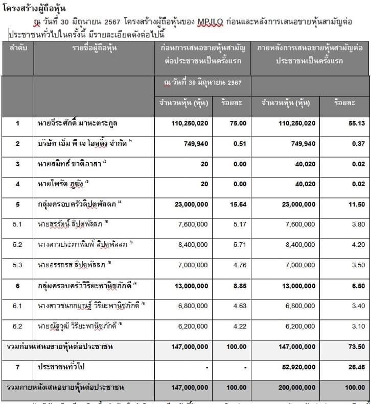 ข้อควรรู้ "เอ็ม พี เจ โลจิสติกส์ (MPJ)" ผู้ให้บริการโลจิสติกส์ครบวงจร