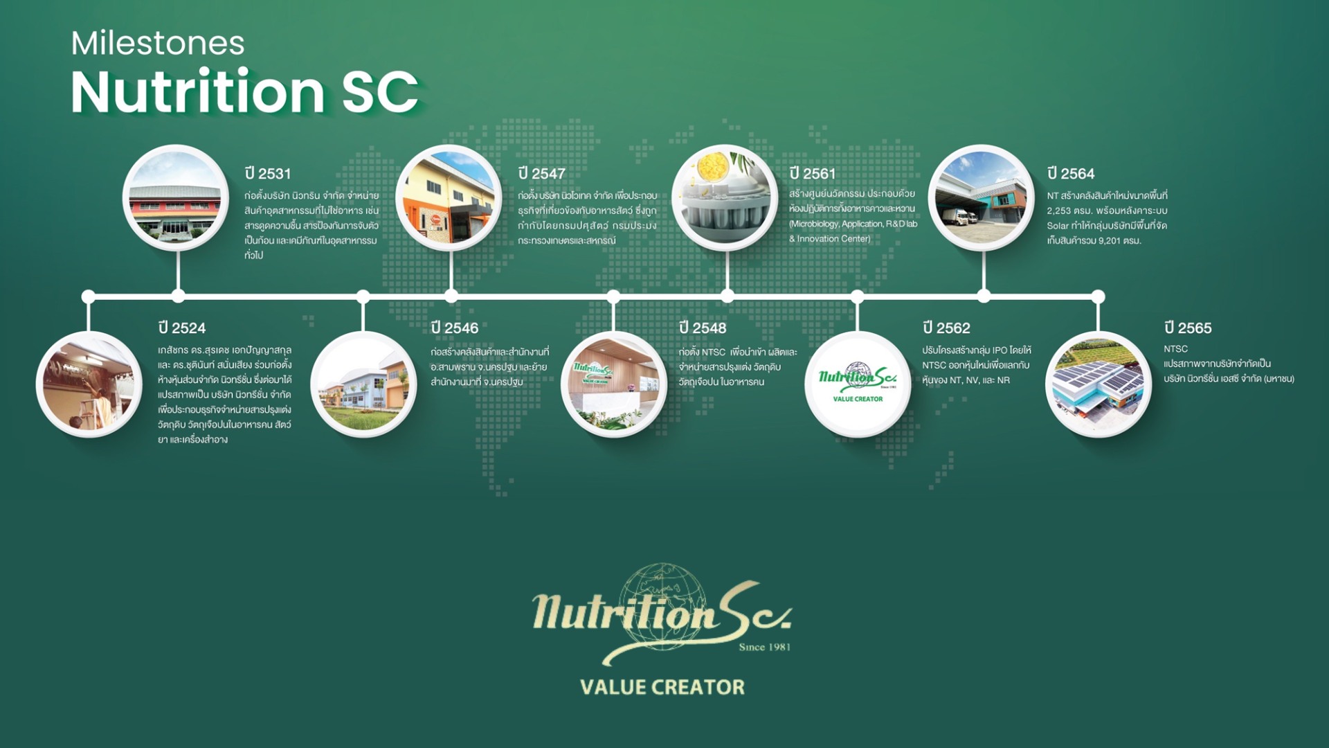 8 ข้อน่ารู้ NTSC ย้ำผู้นำ “Food & Feed Ingredients” โตยั่งยืน