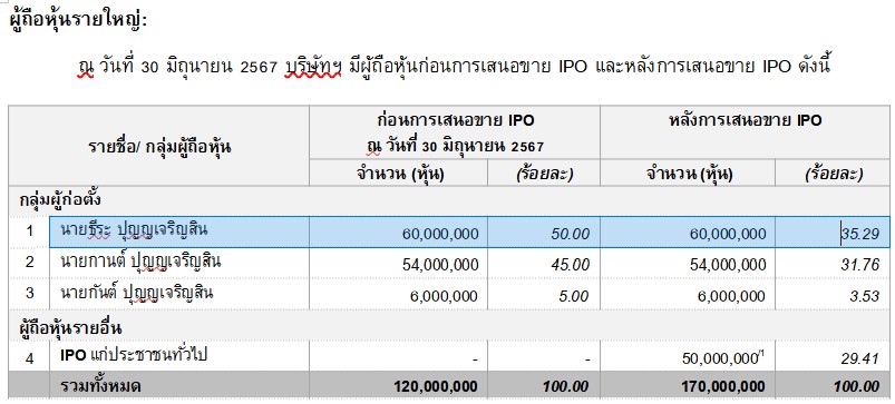 7 ข้อควรรู้ "เอสอีไอ เมดิคัล (SEI)" ผู้จัดจำหน่ายสินค้าทางการแพทย์