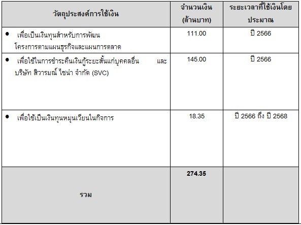 8 ข้อควรรู้ "สิวารมณ์ เรียลเอสเตท (SVR)" ผู้พัฒนาอสังหาริมทรัพย์แนวราบ