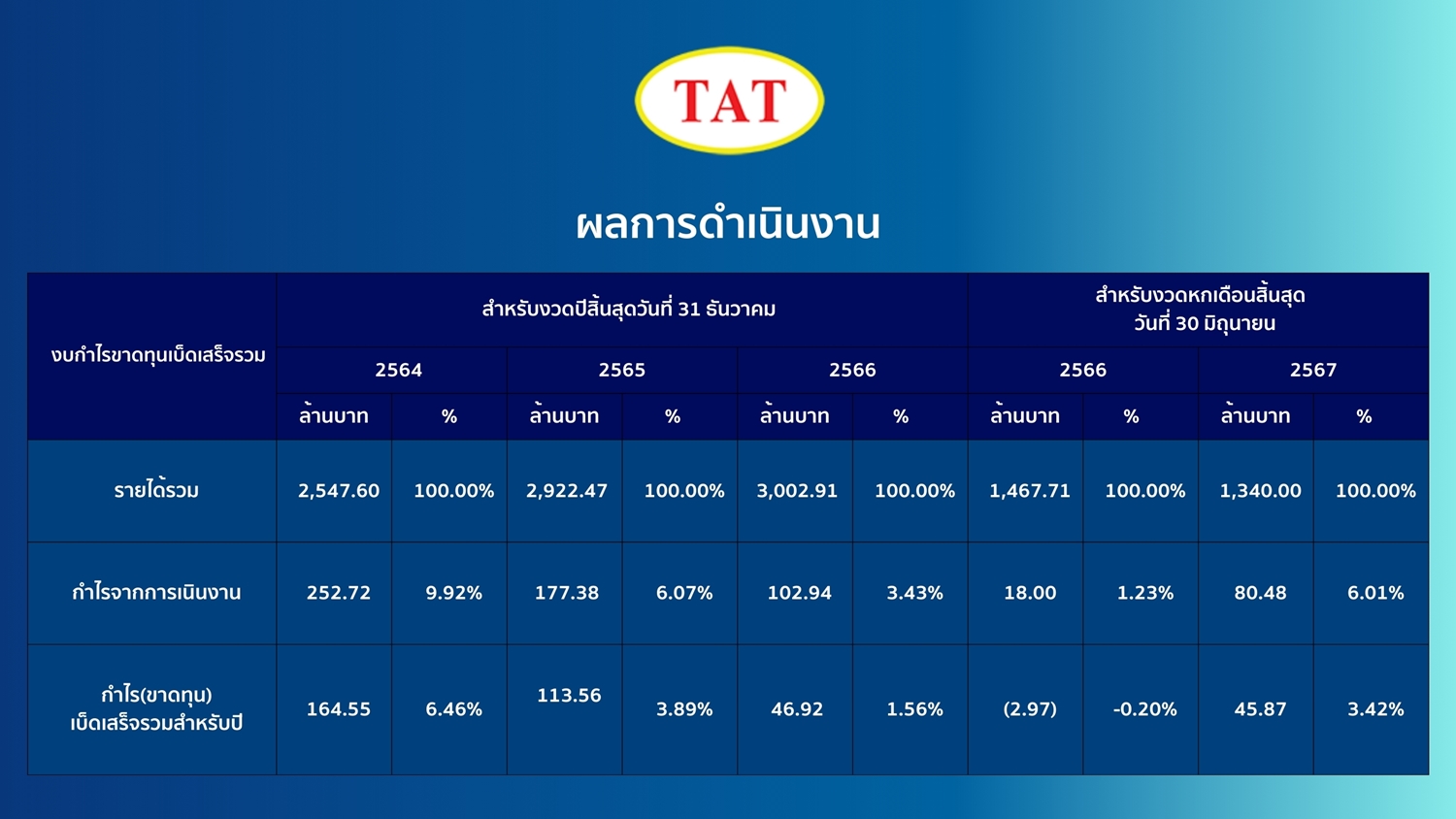 9 ข้อน่ารู้ TATG ยักษ์ใหญ่ผู้ผลิตแม่พิมพ์และชิ้นส่วนยานยนต์