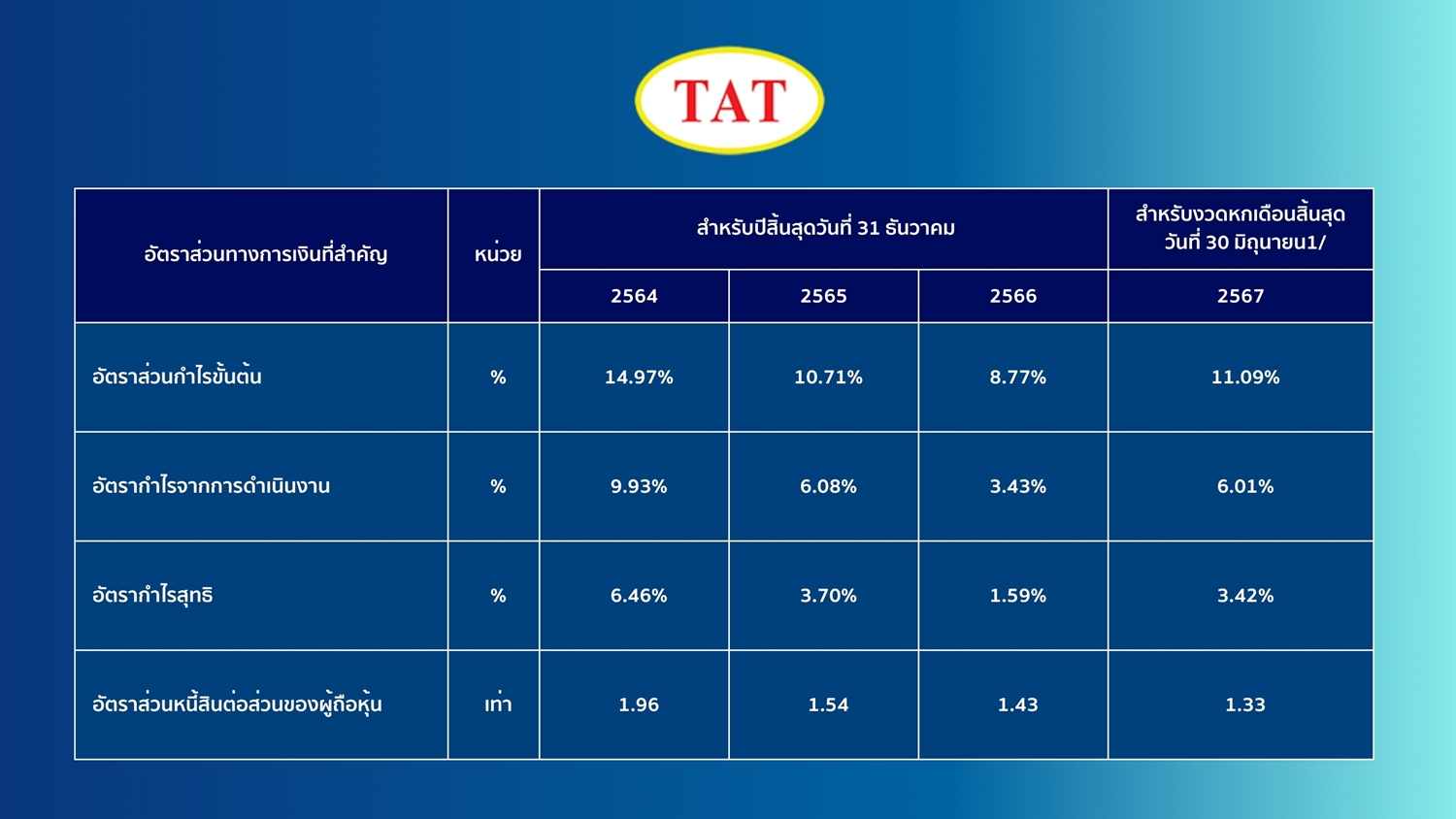 9 ข้อน่ารู้ TATG ยักษ์ใหญ่ผู้ผลิตแม่พิมพ์และชิ้นส่วนยานยนต์