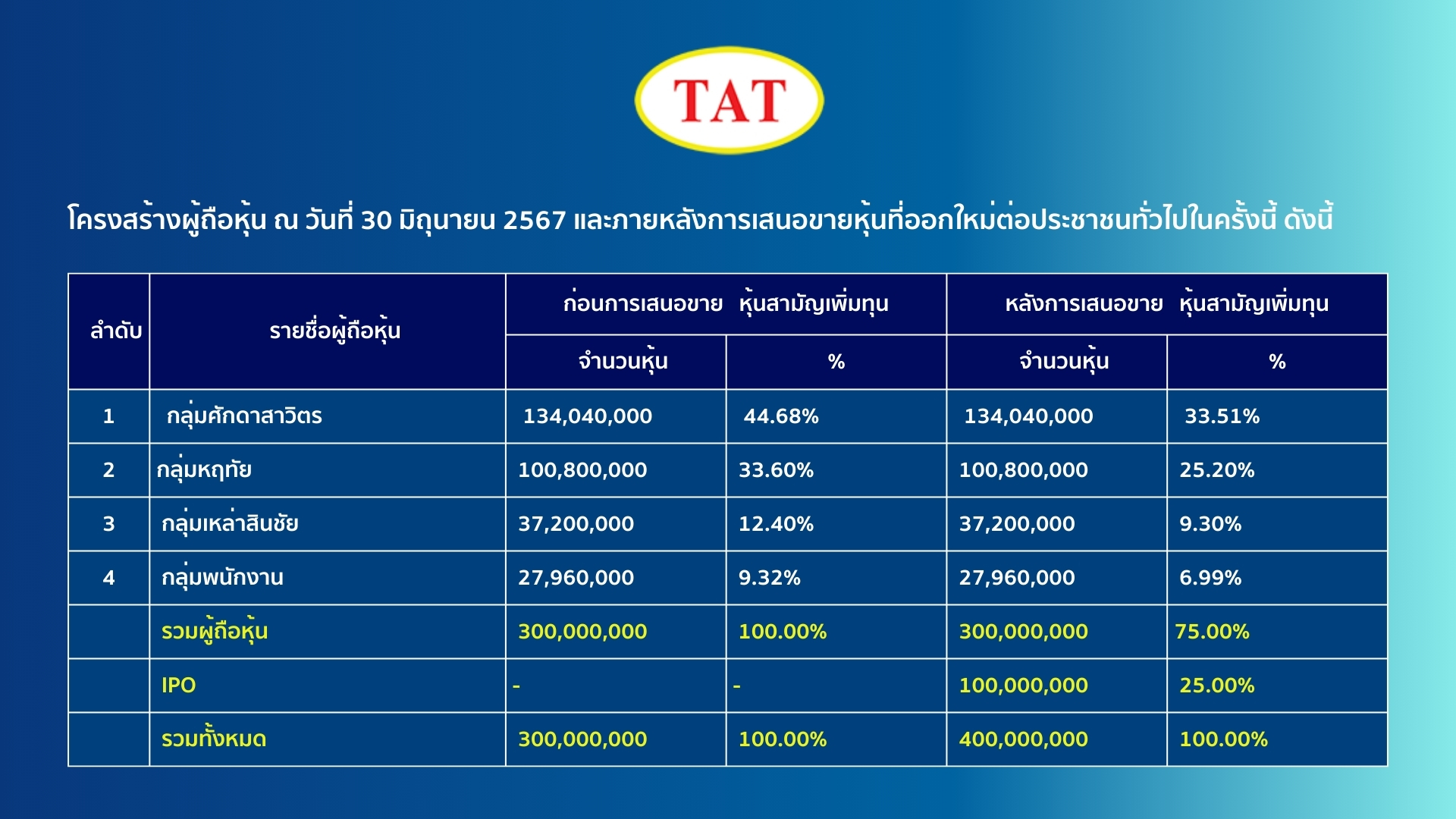 9 ข้อน่ารู้ TATG ยักษ์ใหญ่ผู้ผลิตแม่พิมพ์และชิ้นส่วนยานยนต์