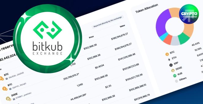 Bitkub เปิด `Proof of Reserve` ตรวจสอบเหรียญได้บนบล็อกเชนเจ้าแรกในไทย