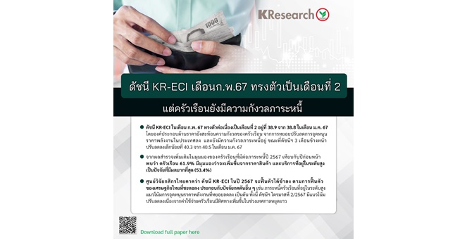 ศูนย์วิจัยกสิกรฯ เผยดัชนี KR-ECI เดือน ก.พ. 67 ทรงตัวเป็นเดือนที่ 2 แต่ครัวเรือนยังมีความกังวล ...