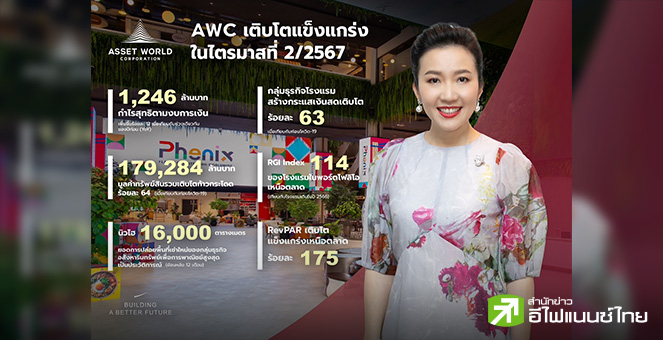 AWC เผย Q2/67 กำไร 1.24 พันลบ.โต 12% ธุรกิจโรงแรมดีขึ้น-พื้นที่เช่าคึกคัก ยอดปล่อยเช่าใหม่นิวไฮ