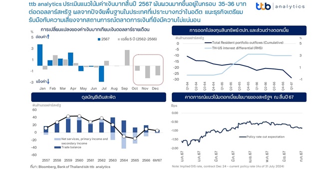 ttb analytics มองแนวโน้มค่าเงินบาทครึ่งปีหลัง 2567 ผันผวนมากขึ้น