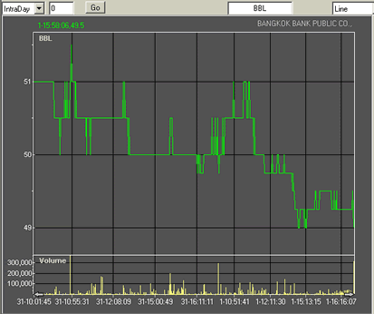 วิธีการใช้กราฟ